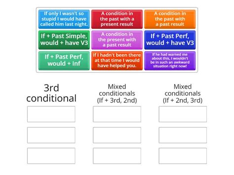SO B2 8 1 Grammar Rule Revision 3rd And Mixed Conditionals Ordenar