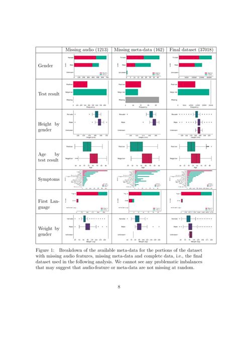statistical design and analysis for robust machine learning a case