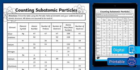 Counting Subatomic Particles Worksheet For 6th 8th Grade Counting Subatomic Particles Worksheet For 6th 8th Grade