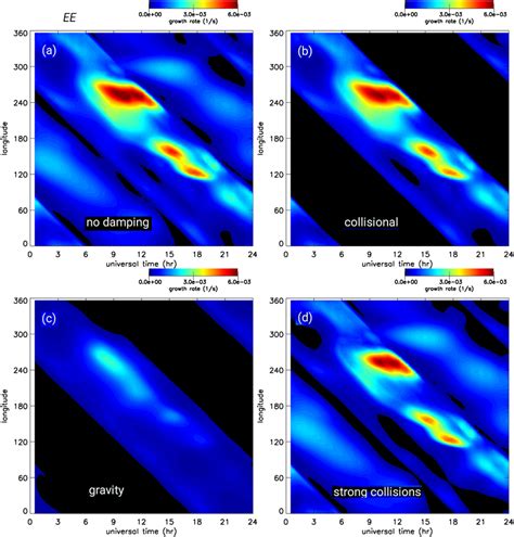 Contour Plots Of The Maximum Ee Growth Rate For Different Conditions