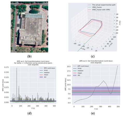 VisualInertial Navigation System Based On Virtual Inertial Sensors