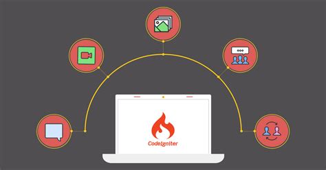 How To Add Real Time Messaging On A Codeigniter App In Under 5 Minutes