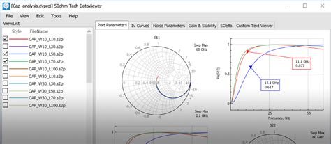 Dataviewer Software Solution For Displaying Processing And Analyzing Results Of Microwave