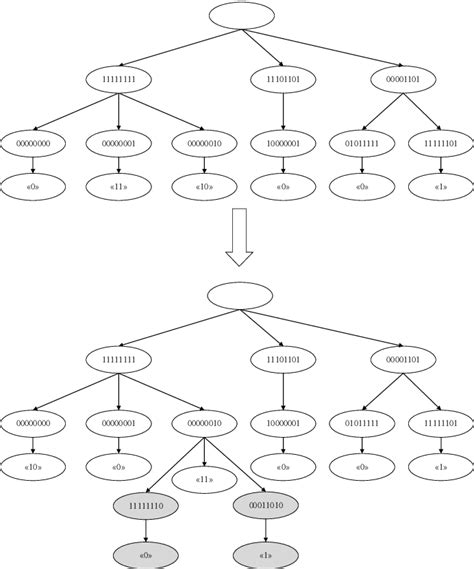 Figure 1 From Development Of An Algorithm For Optimal Encoding Of Wav Files Using Genetic
