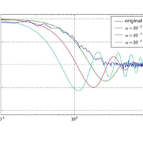 Lorentzian Correction Of A Gaussian Download Scientific Diagram