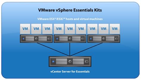 VMware Throughwave Thailand Co Ltd