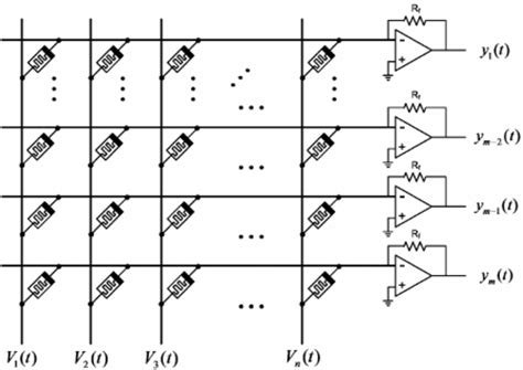 Typical Neuromorphic Computing System In Which Memristive Devices Are