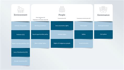 Getting Started With Csrd 2 What Does It Mean For Your Business