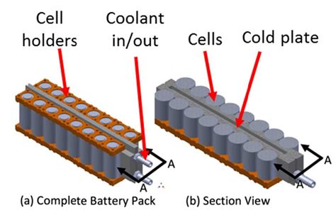 Cooling Plate Design Guide At Liam Edgar Blog