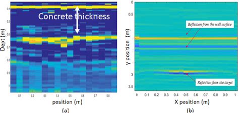 Figure 3 From Radar Modeling Experiment Using Vector Network Analyzer Semantic Scholar