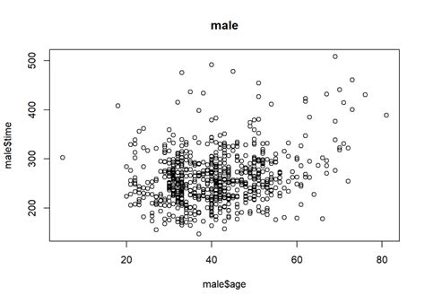 2 corrected exercises exploratory data analysis complex systems and ai
