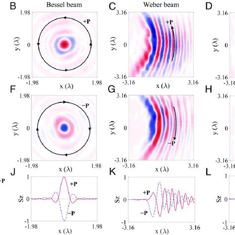 Experimental Validation Of The Spin Momentum Locking The Measured Download Scientific Diagram