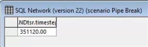 Understanding Complex Sql Queries Autodesk