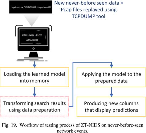 Figure 19 From A Zero Trust Model For Intrusion Detection In Drone