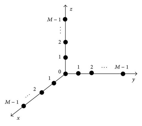 2 l shape array consists of three subarrays download scientific diagram