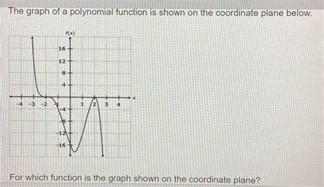 Solved The Graph Of A Polynomial Function Is Shown On The Coordinate