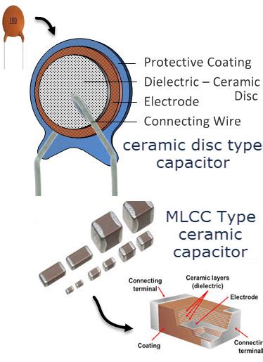 Ceramic Capacitor