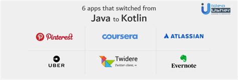 Kotlin Vs Java Who Will Win The Battle In 2020 Idea Usher