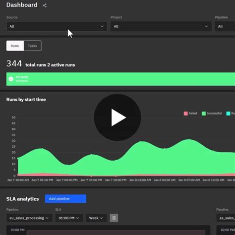Databand Dashboards And Metrics Databand Ai