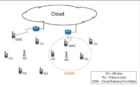 Enable Optimal Gateway Selection At Martha Cannon Blog