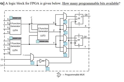 Solved Ts A Logic Block For FPGA Is Given Below How Many Chegg