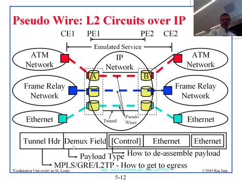 Professor Raj Jains Lecture
