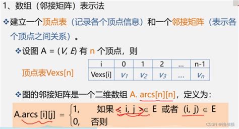 C 图 邻接矩阵图 邻接表图 的原理和代码实现构建邻接图代码 Csdn博客 C 图 邻接矩阵图 邻接表图 的原理和代码实现构建邻接图代码 Csdn博客