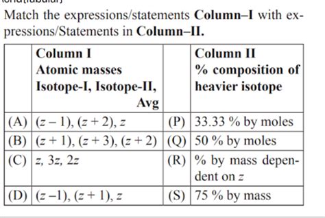Match The Expressionsstatements Column I With Expressionsstatements In