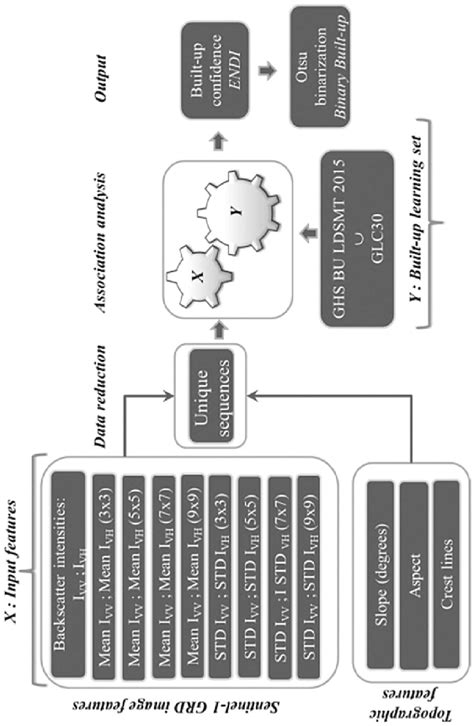 Simplified Workflow Showing The Adaptation Of The Sml To The