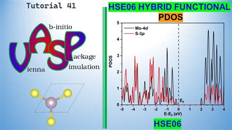 How To Do Hse06 Hybrid Functional Density Of States Dos Calculation
