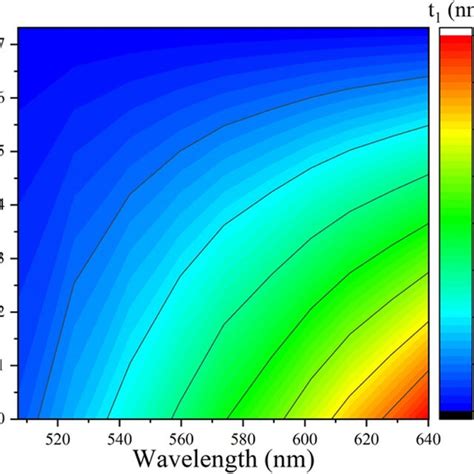 pso algorithm for optimization of layers thickness download