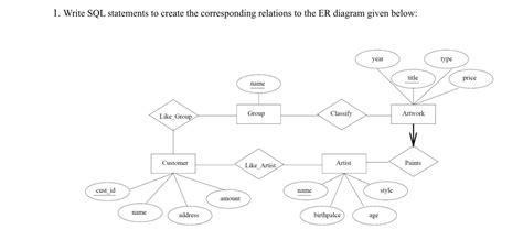 Solved 1 Write Sql Statements To Create The Corresponding