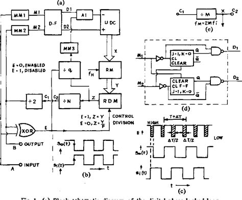 Figure 1 From Design Of Maximally Flat Sharp Cutoff Low Pass Filters