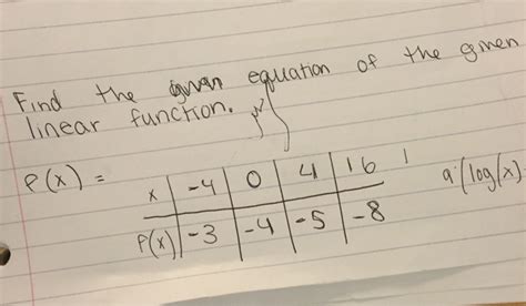 Solved Find The Given Equation Of The Given Linear Function Chegg Com