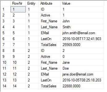 How To Make JSON From SQL Query In MS SQL Stack Overflow