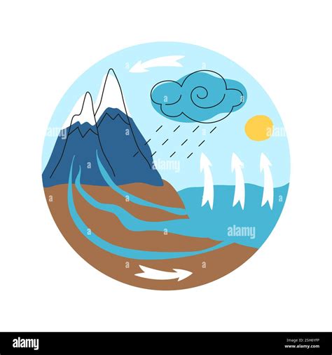 Understanding Weather Patterns Through Mountain And Ocean Interactions
