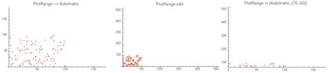 Plotting Plotrange Manually Set Only One Side Of Plotrange