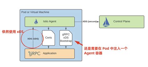 Istio学习一 Datawine s Blog