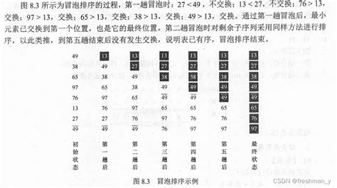 各种排序算法详解：插入、折半、希尔、冒泡、快速、选择、堆及归并与基数排序 csdn博客