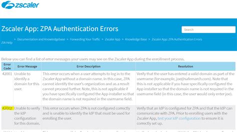 Customised Domain With Msal · Issue 226 · Azureadmicrosoft Authentication Library For Android