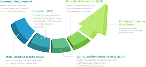 Iso Quality Management System Old Version Isrc My XXX Hot Girl