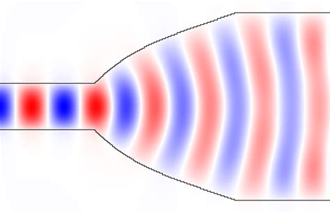 6 Parabolic Taper With 60 Sections And A Length Of 2 µm Input And