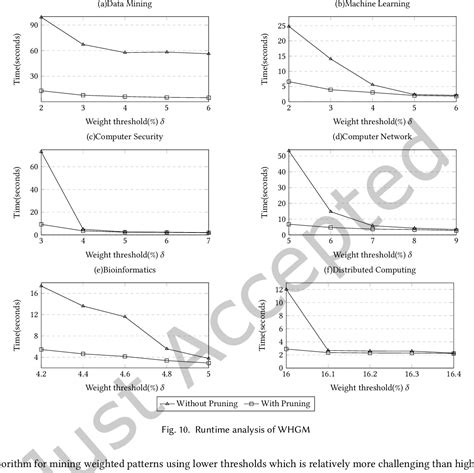 Figure 1 From Discovering Interesting Patterns From Hypergraphs Semantic Scholar