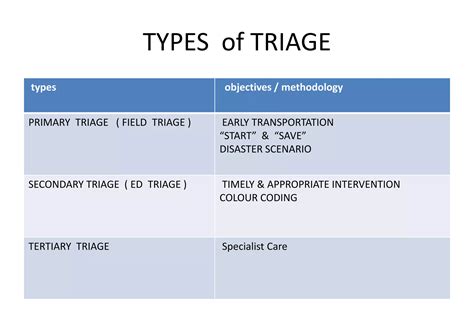 Triage Pptx