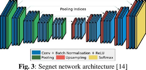 Figure 1 From Deep Learning Application For Fracture Segmentation Over