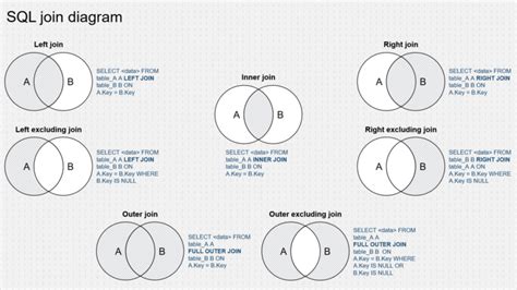 sql join diagram reference guide for data tables techronology