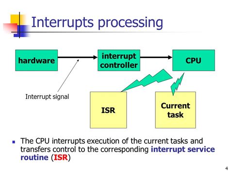 embedded real time systems processing interrupts lecturer department