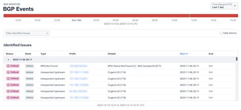 Bgp Route Monitoring Solutions Kentik
