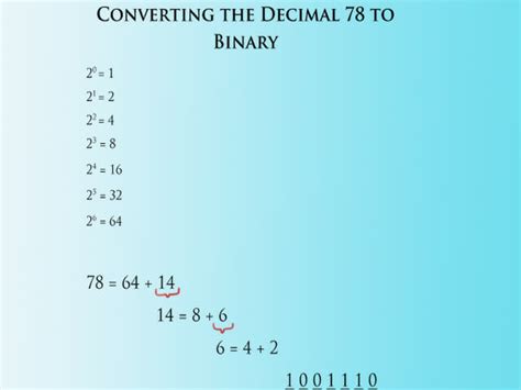 Decimal To Binary Converter Convert Decimal To Binary