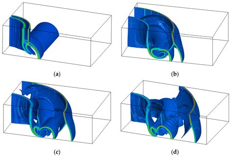 Symmetry Free Full Text An Adaptive Mesh Refinementrotated Lattice Boltzmann Flux Solver
